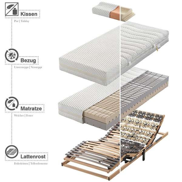 Das Bett Hannover | Die Experten für Kaltschaummatratzen